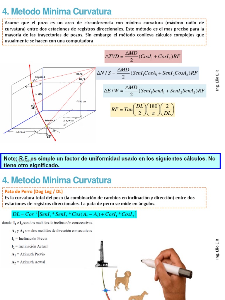 Metodo Minima Curvatura | PDF | Geometría analítica | Geometría Elemental