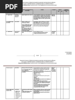 Reference UMDNS Codes PDF | PDF | Dialysis | Catheter