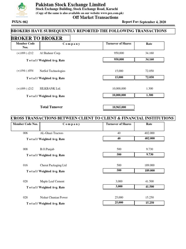 Off Market Transactions: Brokers Have Subsequently Reported The ...
