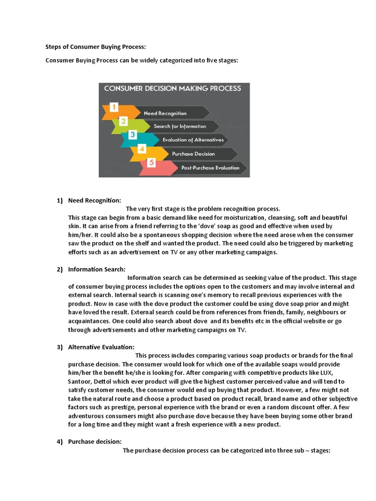 Steps of Consumer Buying Process | PDF | Consumer Behaviour | Retail