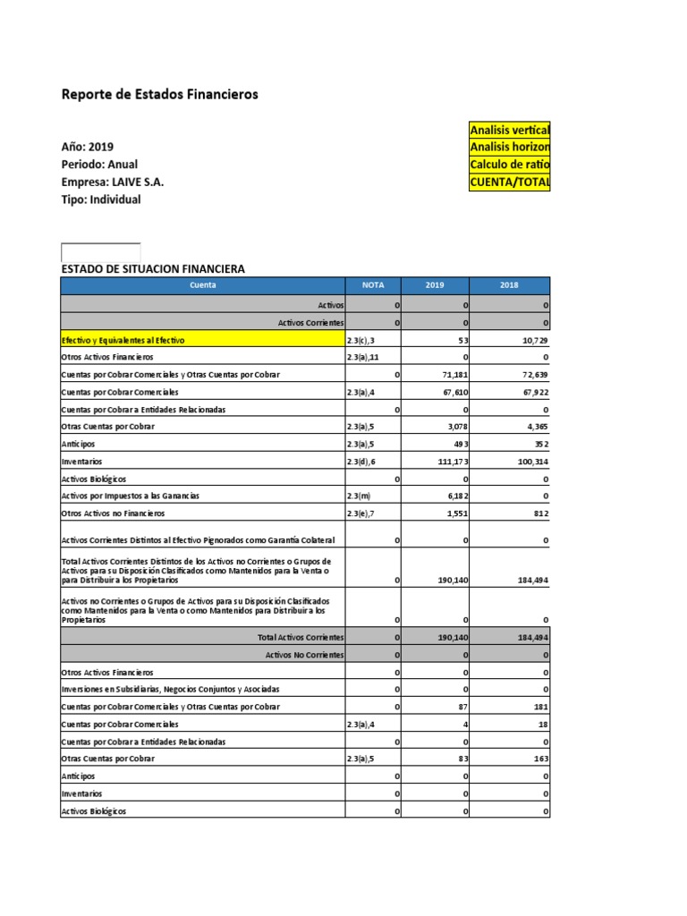 Laive S.A | PDF | Liquidez de mercado | Hoja de balance