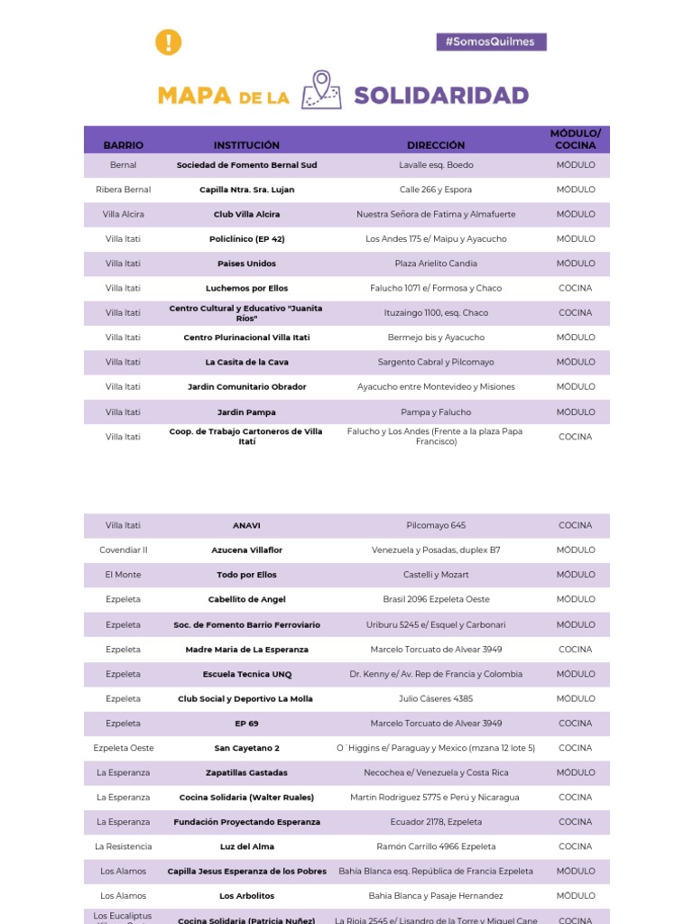 Mapa de La Solidaridad PDF | PDF | Buenos Aires | Argentina