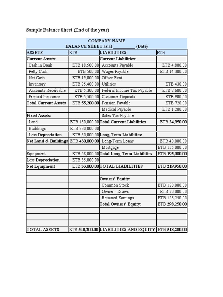 Sample Balance Sheet (End of The Year) | PDF | Finance & Money Management
