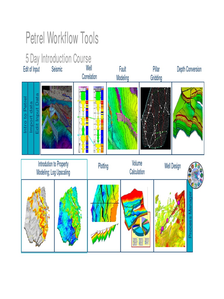 Petrel Workflow Tools: 5 Day Introduction Course | PDF | Mean | Logarithm