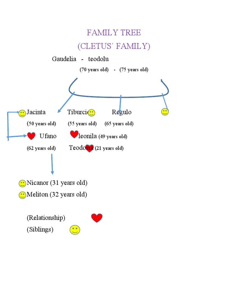 Family Tree (Cletus Family) : Gaudelia - Teodolu | PDF