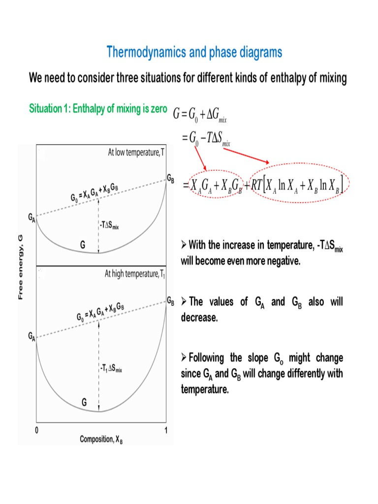Thermodynamics and Phase Diagrams: We Need To Consider Three Situations ...
