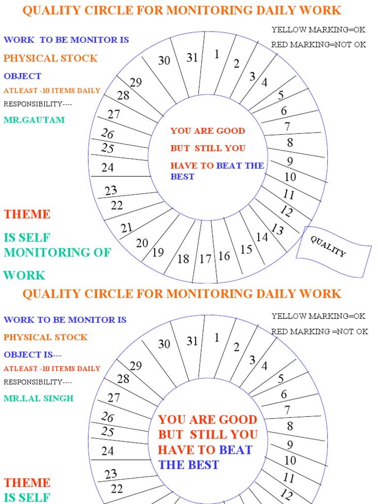 Daily Work Monitoring Quality Circle | PDF | Unrest