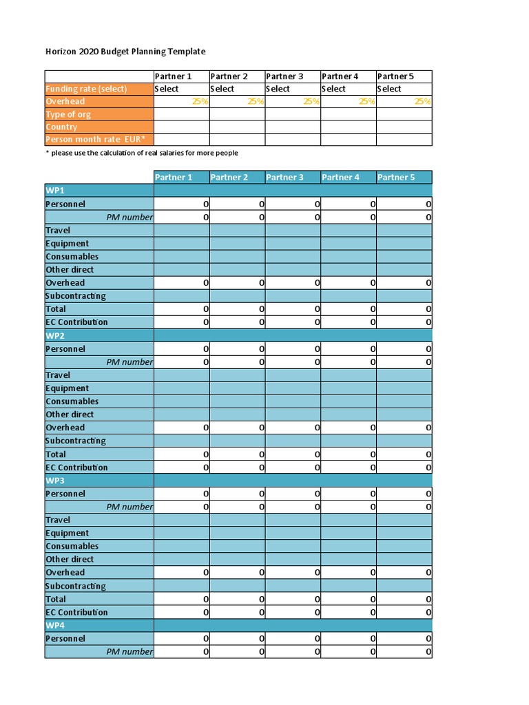 Budget Template H2020 | PDF | Laboratories | Economies