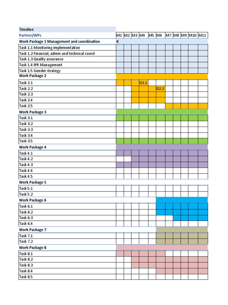 Ad Hoc Task Monitoring Table | PDF | Business