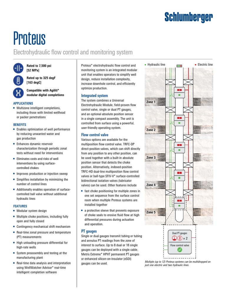 Proteus: Electrohydraulic Flow Control and Monitoring System | PDF