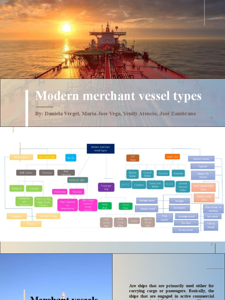 Modern Merchant Vessel Types | PDF | Oil Tanker | Ships