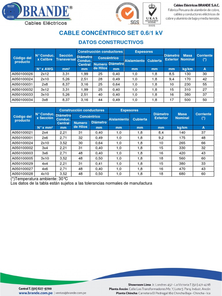 Cables Concentrico | PDF