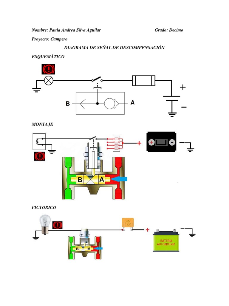 Diagramas Paint | PDF