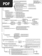 Mapa Conceptual Capitulo III | PDF | Estado (política) | Seguridad