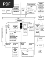 Crim Pro Flow Chart | PDF | Arrest | Criminal Procedure In South Africa