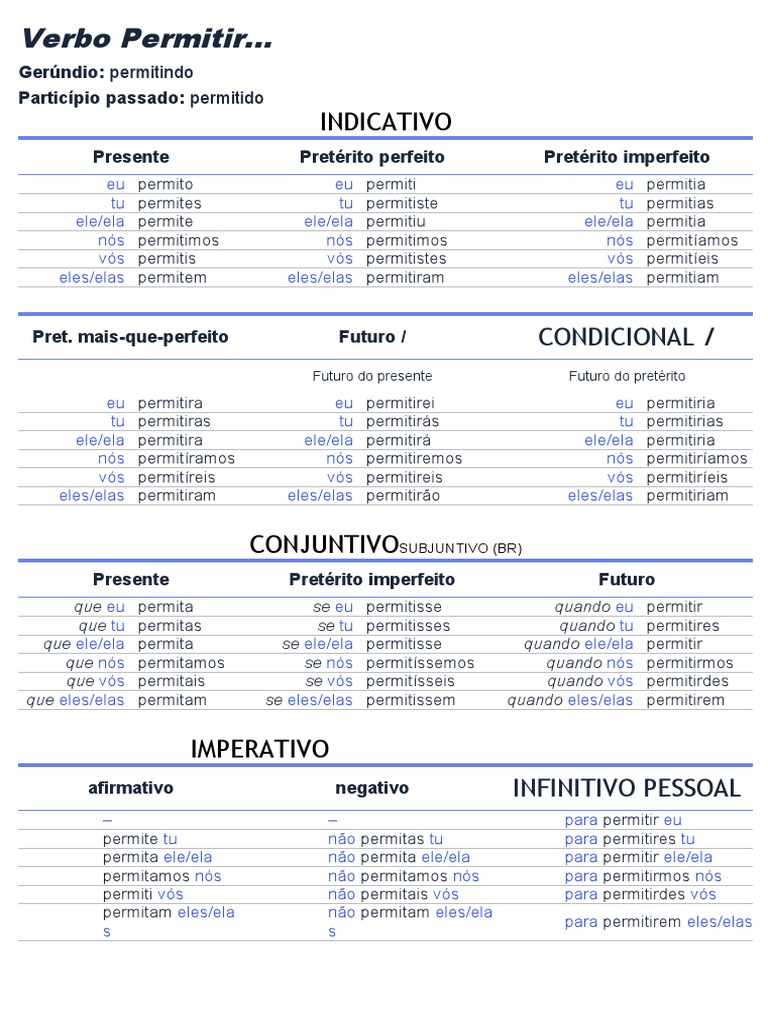 Conjugación De Verbos 2 Pdf Tipologia Linguística Relações Sintáticas