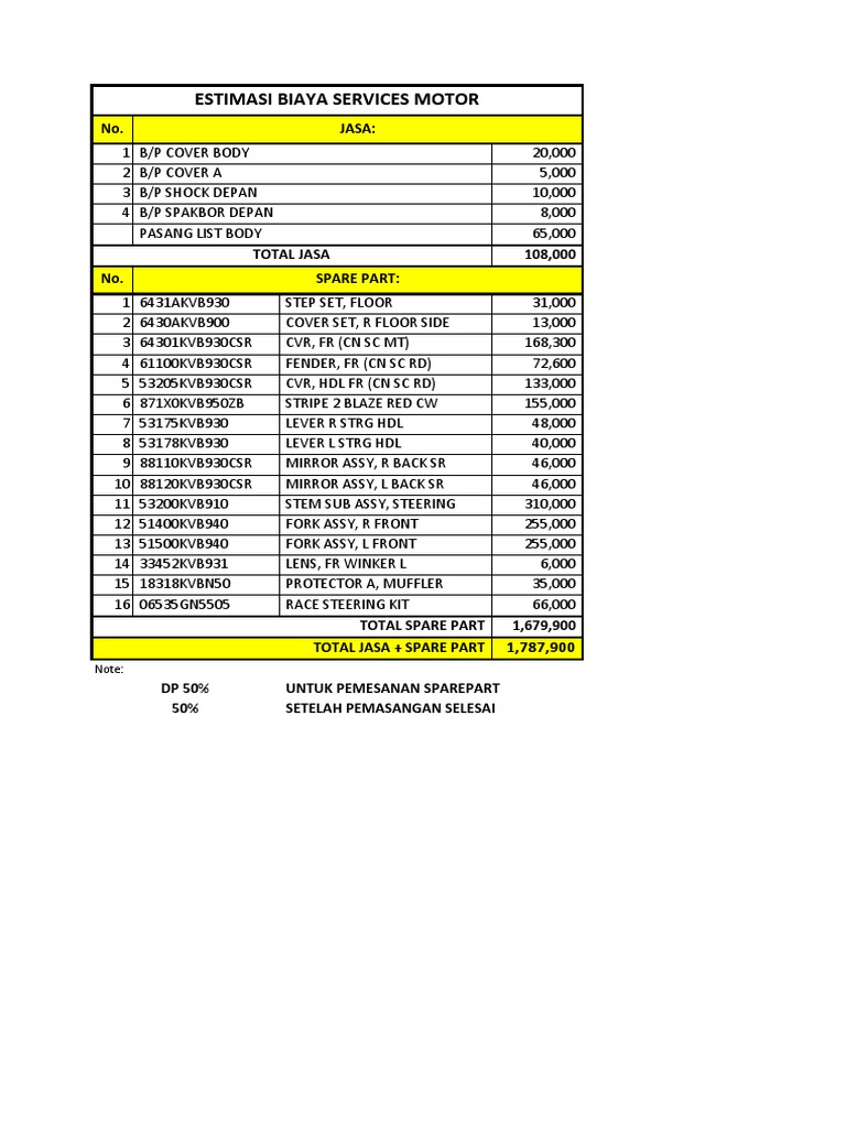 Estimasi Biaya Services dan Spare Part Motor | PDF