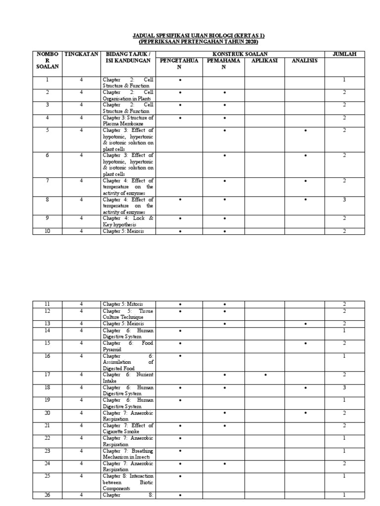 Jsu Bio | PDF | Cell Biology | Biology