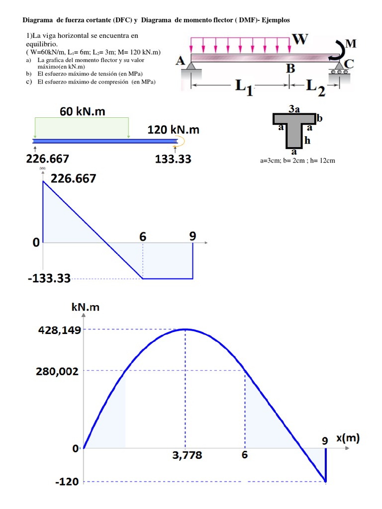 1 DFC - DMF y Flexion - N01 - Resuelto | PDF