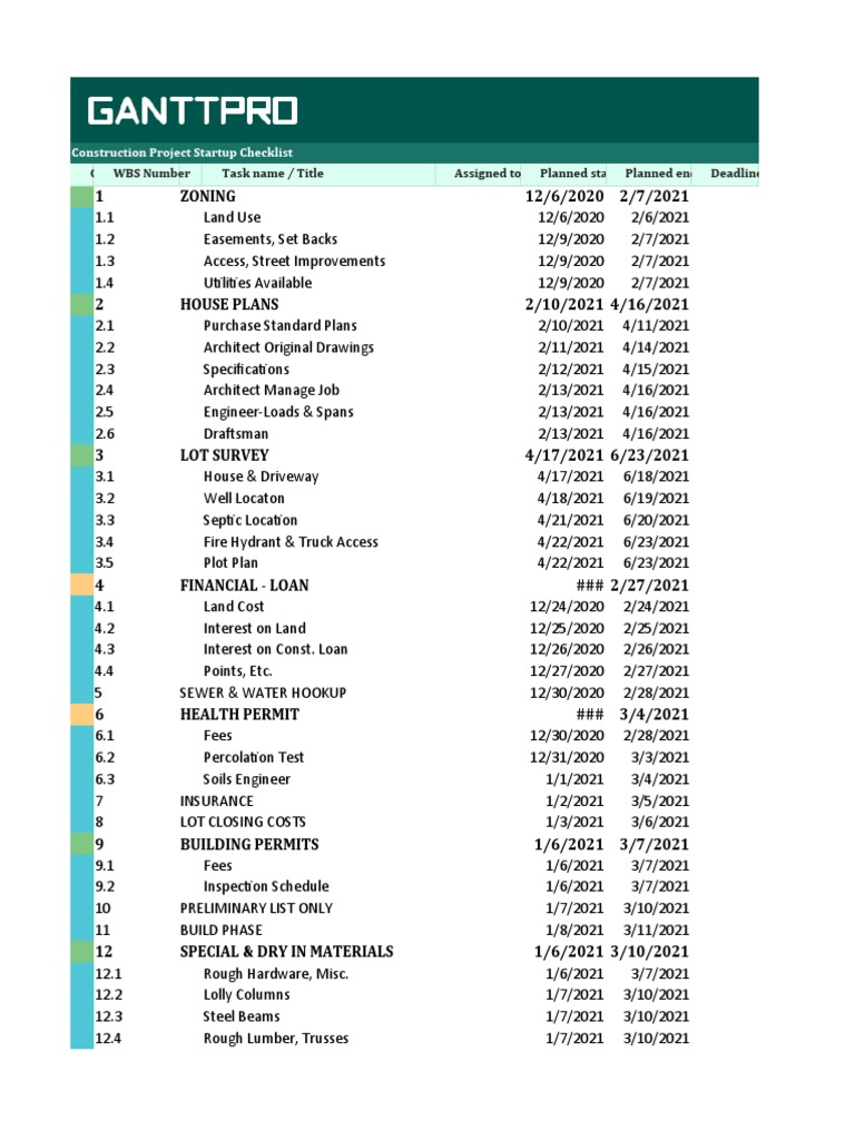Construction Project Startup Checklist Template | PDF | Basement ...