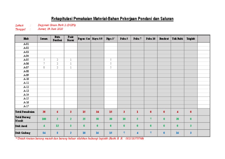 Rekap Material 19-06-20 | PDF