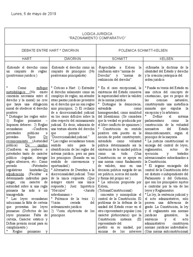 Análisis comparativo de las teorías jurídicas de Hart, Dworkin, Schmitt ...