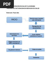Flujograma Proceso de Facturación en Servicios de Salud | PDF