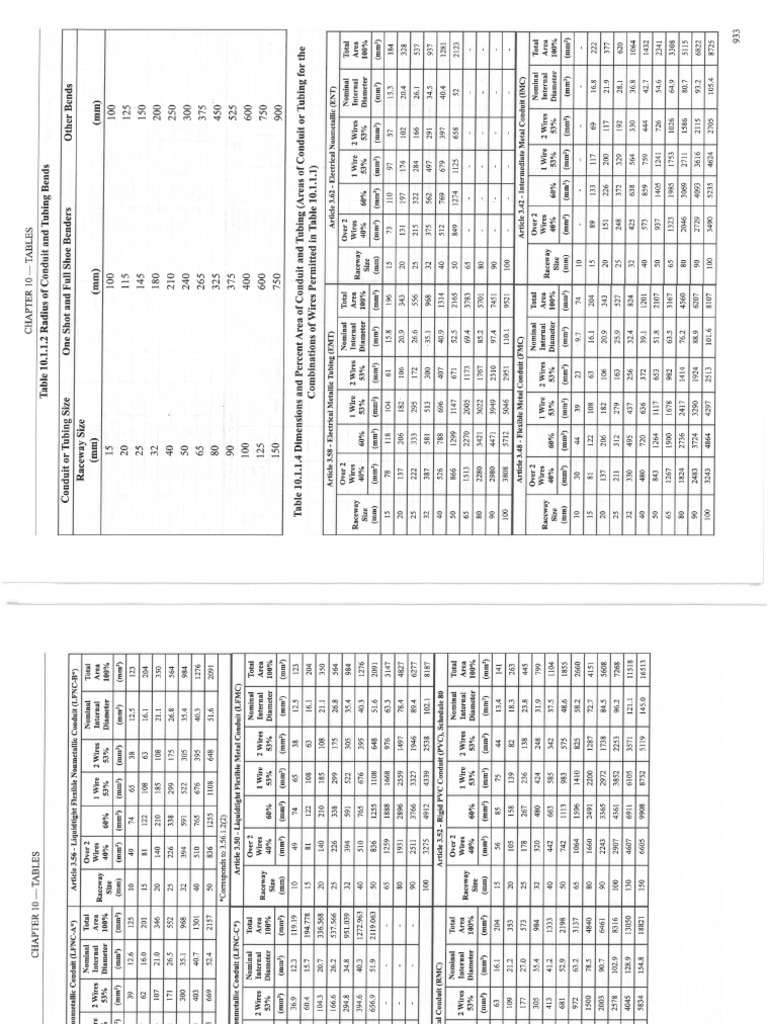 PEC 2017 - CHAPTER 10 Tables | PDF