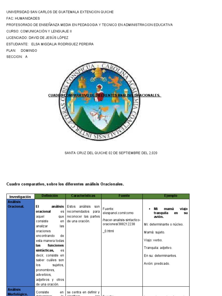 Cuadro Comparativo ANALISIS ORACIONALES. | PDF | Oración (Lingüística ... Cuadro Comparativo ANALISIS ORACIONALES. | PDF | Oración (Lingüística ...