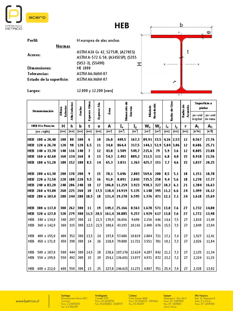 Perfiles de acero HEB: dimensiones, propiedades y especificaciones ...