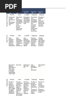 Dance Performance Rubric | PDF | Dances | Performing Arts