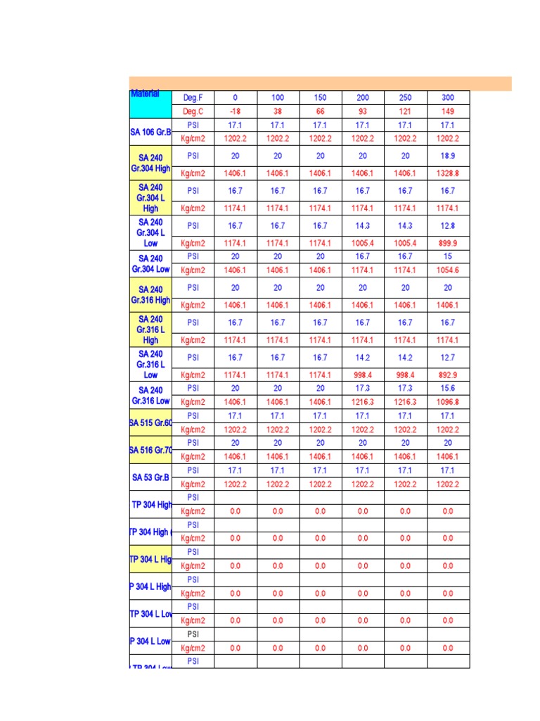 Material Stress Value | Download Free PDF | Materials | Mechanical ...