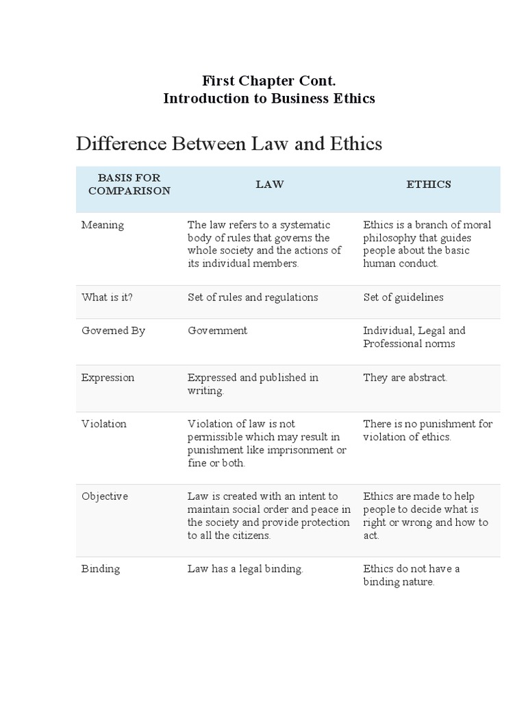 Difference Between Law and Ethics: First Chapter Cont. Introduction To Business Ethics | PDF ...