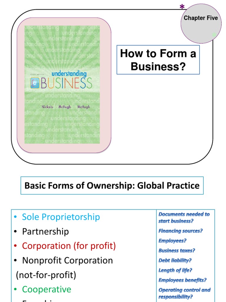 Understanding Business Ownership Structures: A Comprehensive Guide to ...