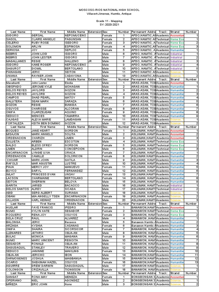 Sectioning Grade 11 | PDF | Science | Inquiry