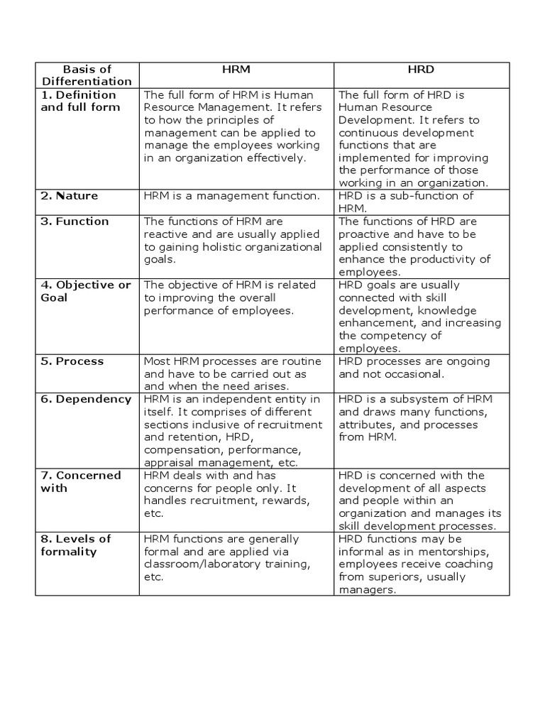 Basis of Differentiation HRM HRD 1. Definition and Full Form | PDF ...