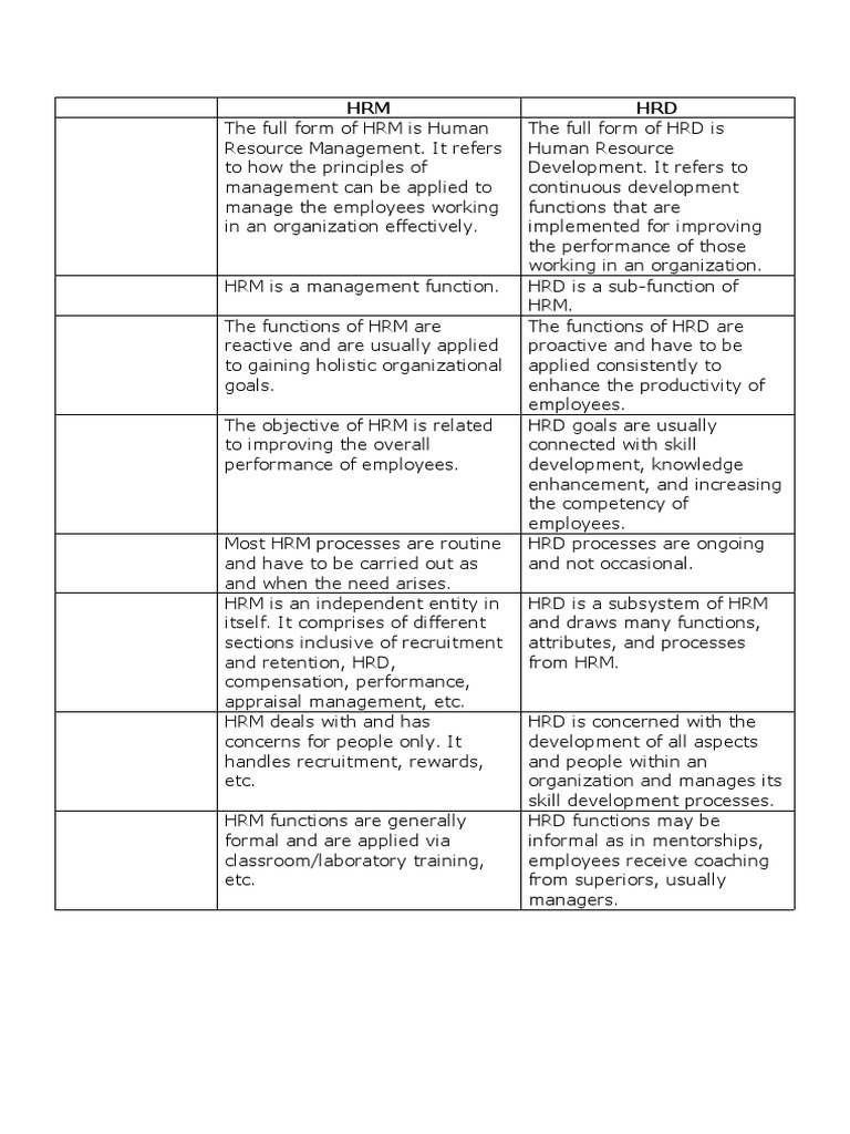 Difference Pdf Self Improvement