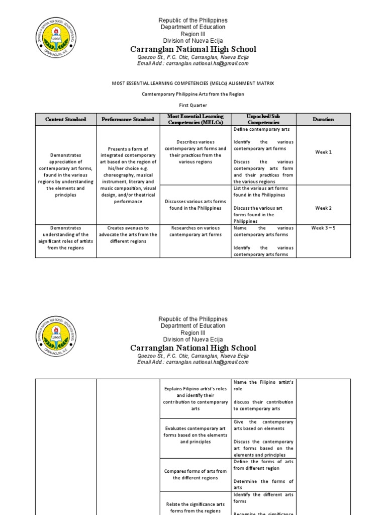 Carranglan National High School: Republic of The Philippines Department ...