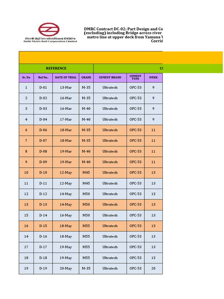 Cement Trial Mix Summary Report | PDF | Horticulture And Gardening ...