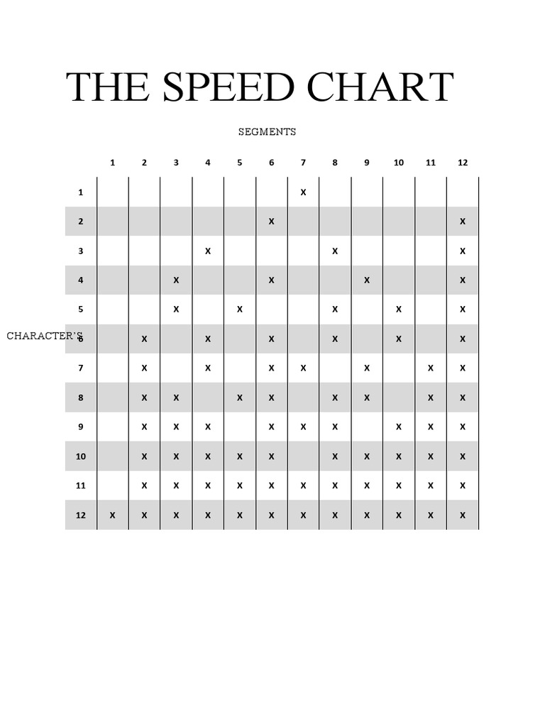 The Speed Chart | PDF