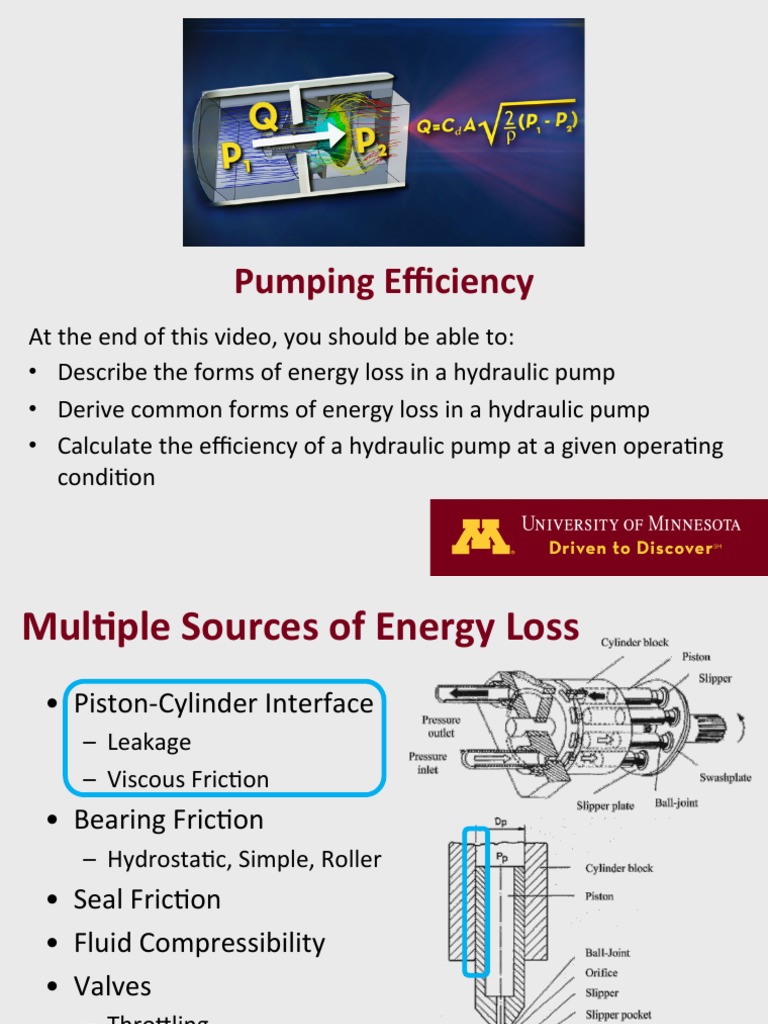 Understanding Hydraulic Pump Efficiency: A Breakdown of Energy Loss ...