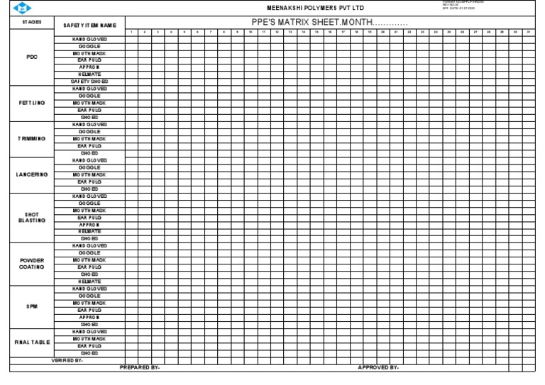 Ppe Check Sheet | PDF
