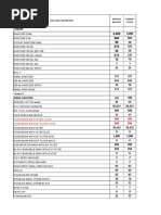 HK List Material PDF | PDF | Housekeeping | Home