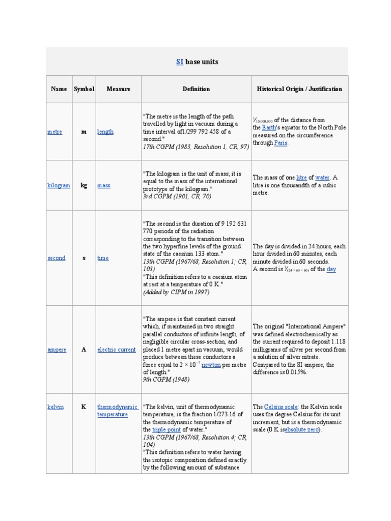 SI Units | PDF | Mole (Unit) | Physical Quantities