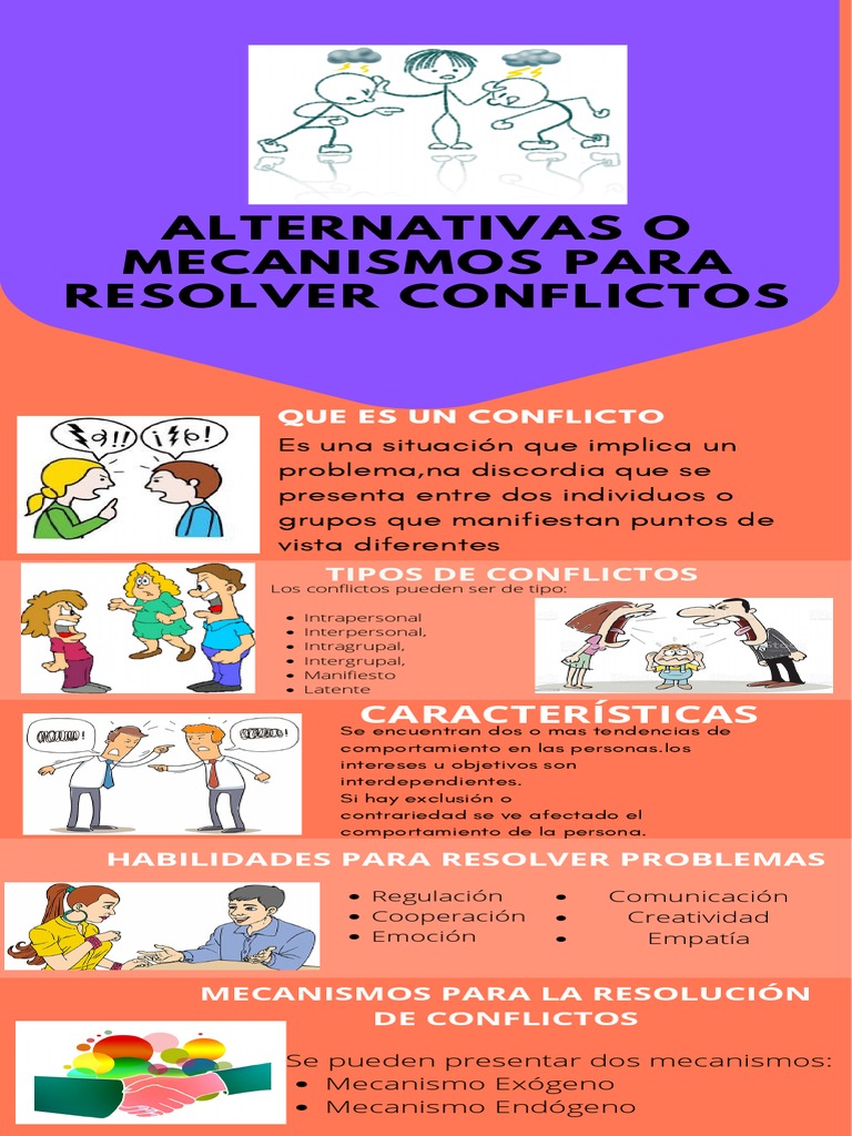 Infografia Alternativas o Mecanismos para Resolver Conflictos | PDF | Conflicto (proceso ...