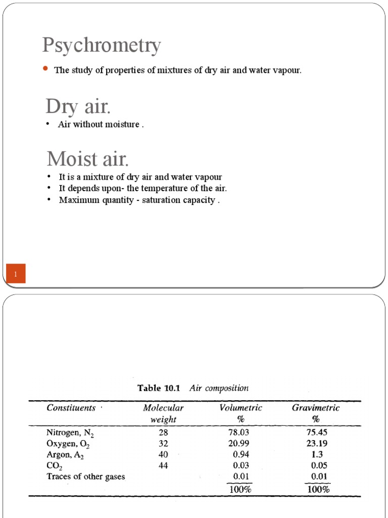 Understanding Psychrometrics: Properties of Air-Water Vapor Mixtures ...