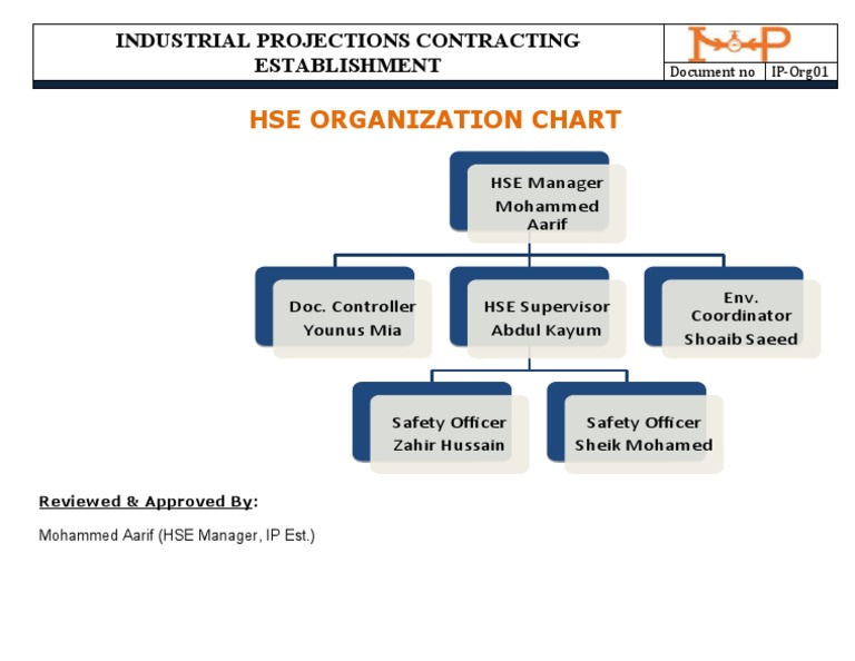 Hse Organization Chart: Industrial Projections Contracting ...