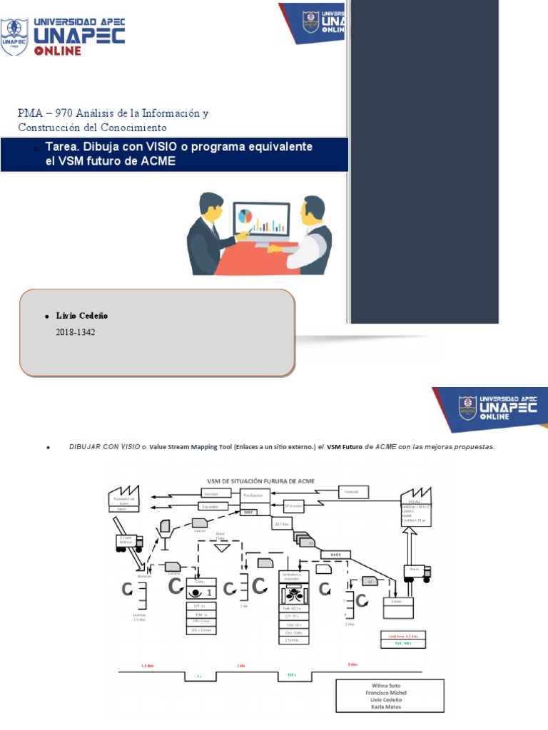 PMA-970 Dibuja Con VISIO El VSM Futuro de ACME | PDF