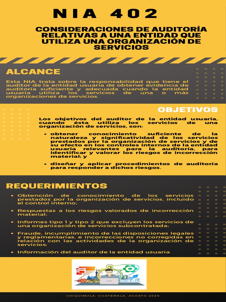 Infografia Nia 402, 501, 600 y 610 | PDF | Auditoría | Contralor
