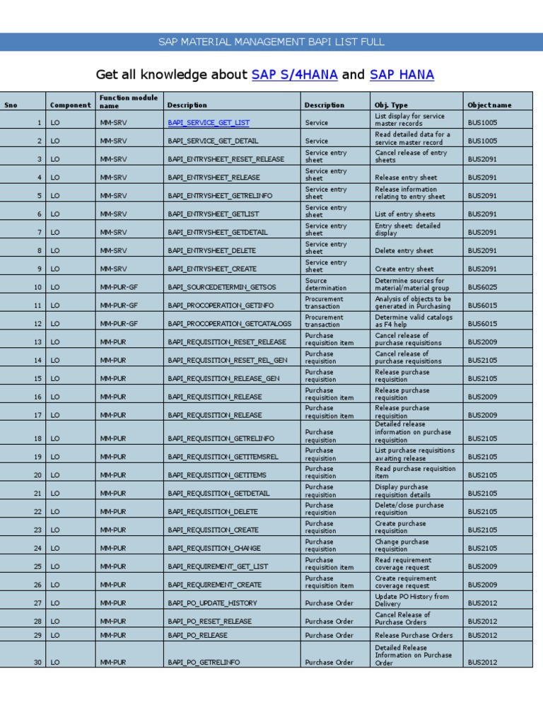 SAP BAPI Full List - SAP MM For Functional and ABAP | PDF